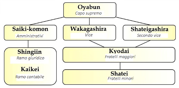 Yakuza: quando il crimine è così organizzato da avere anche un sito ...