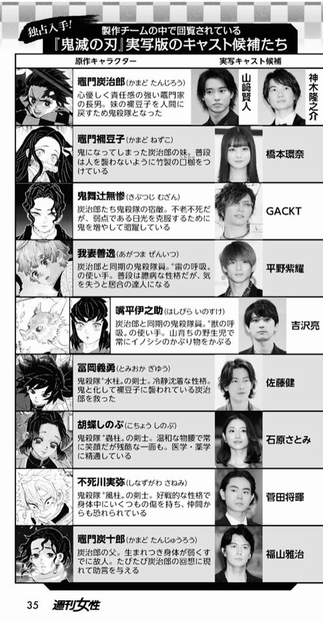 Demon Slayer: i giapponesi scelgono il cast ideale per un film live ...